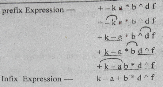 expression tree in hindi postfix, prefix & infix expression in hindi ...