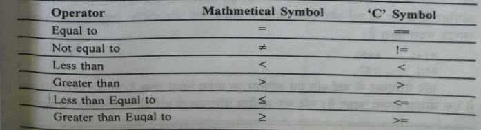 operators in c hindi & types of operators in hindi सी भाषा मेंऑपरेटर ...