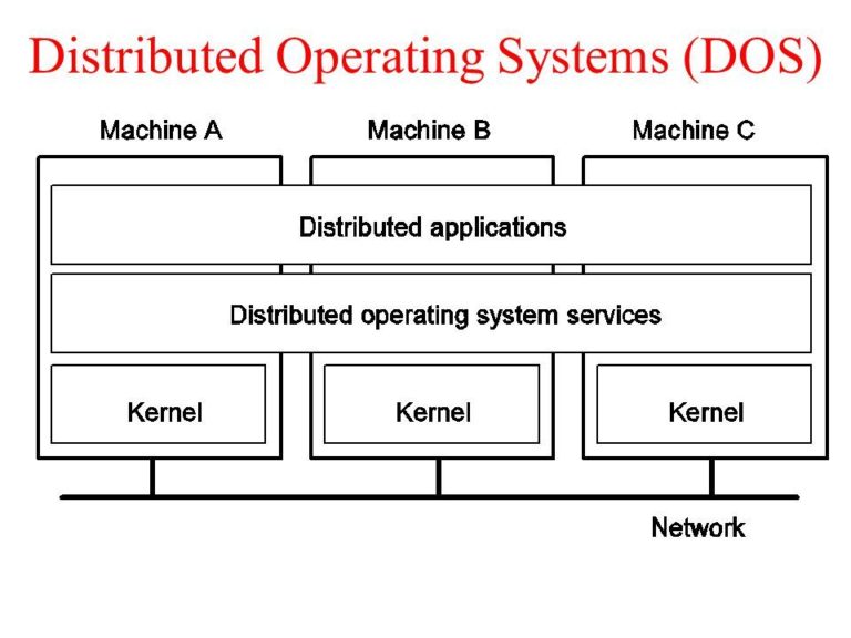 Types of operating system in hindi - ऑपरेटिंग सिस्टम के प्रकार