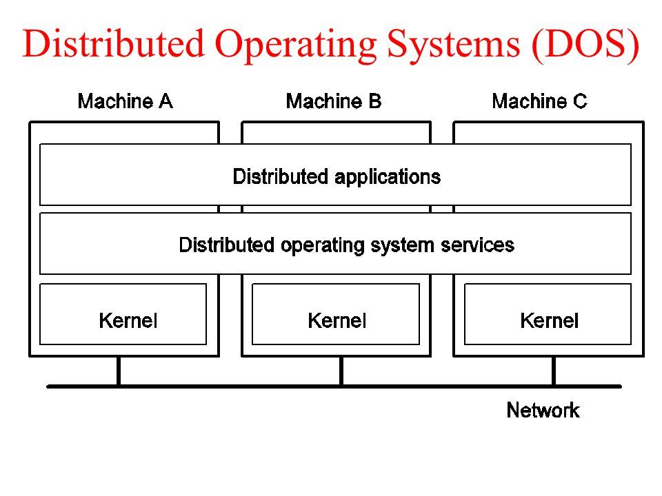 Types of operating system in hindi - ऑपरेटिंग सिस्टम के प्रकार