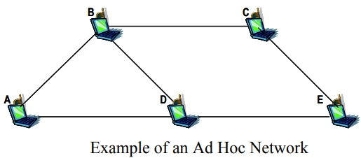 wireless ad hoc network in hindi and its features, disadvantage in hindi wireless ad hoc network in hindi and its features, disadvantage in hindi