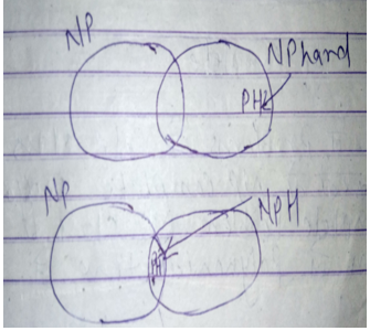 P class and NP class in hindi, NP HARD, NP COMPLETE in hindi - eHindiStudy