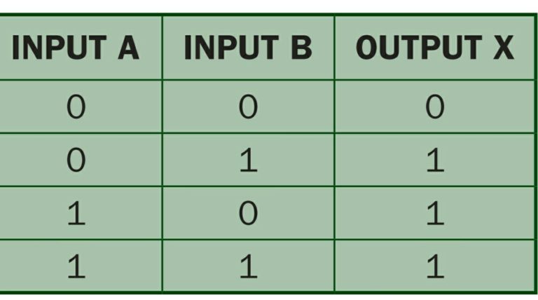 logic gates in hindi and types (AND, OR, XOR, NOT, NAND, NOR) in hindi