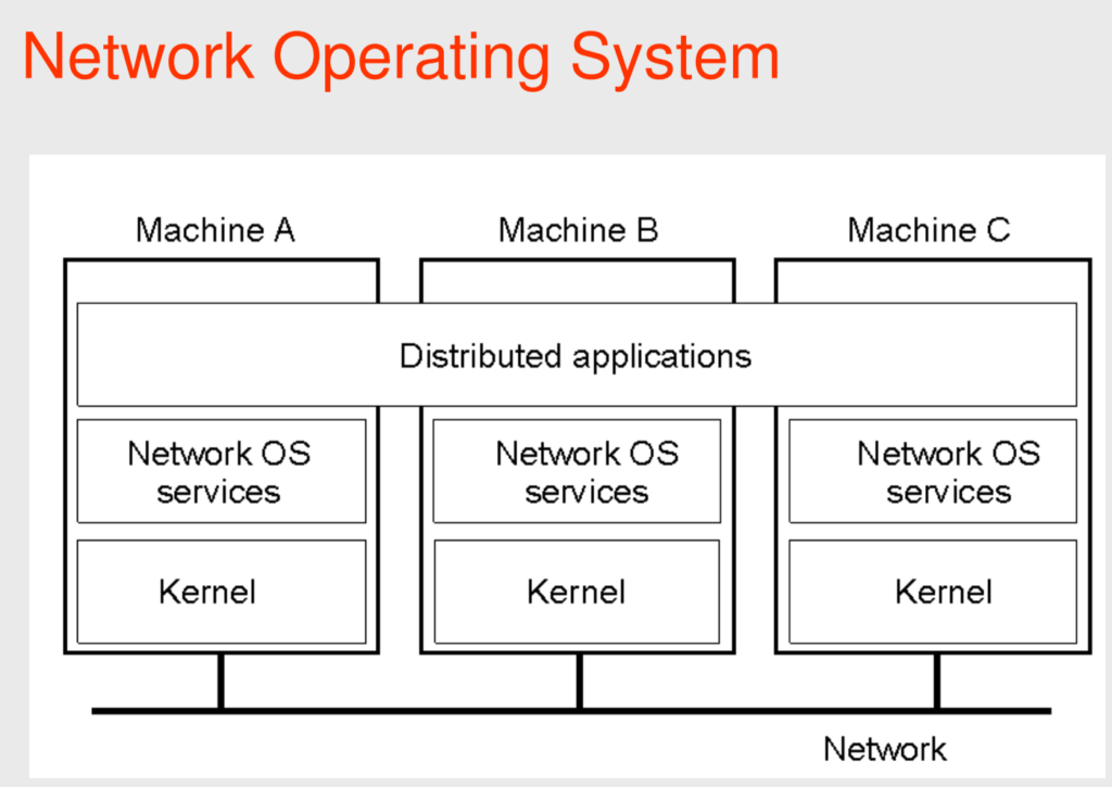 Types of operating system in hindi - ऑपरेटिंग सिस्टम के प्रकार