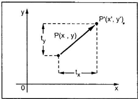 two dimensional transformation in hindi (2D) - translation, rotation ...