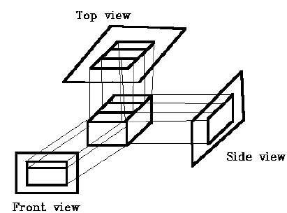 perspective projection in hindi & parallel projection - computer graphics