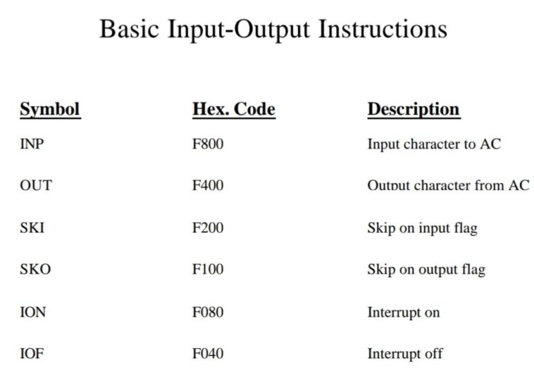 instruction code in hindi - computer architecture & organisation