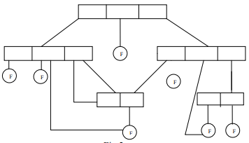 Directory Structure in Hindi – डायरेक्टरी स्ट्रक्चर क्या है ...