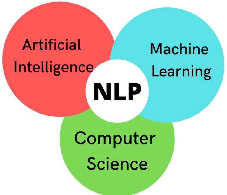 NLP in Hindi - Natural Language Processing क्या है?